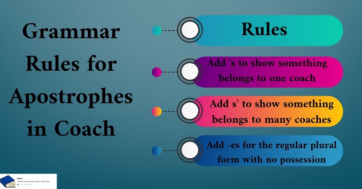 Coach’s or Coaches’ or Coaches? Understanding the Differences - Hydro ...